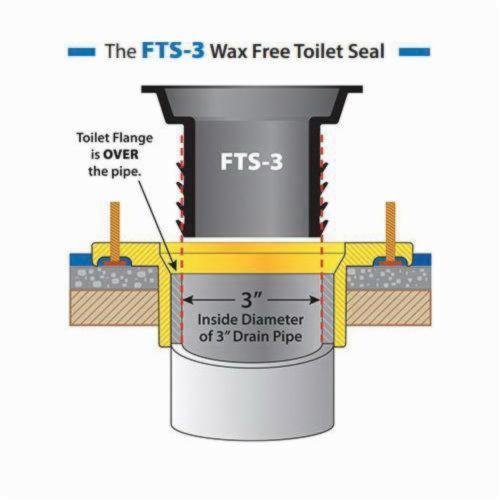Fernco® FTS-3 Wax-Free Toilet Seal, PVC, Black, Domestic | First Supply